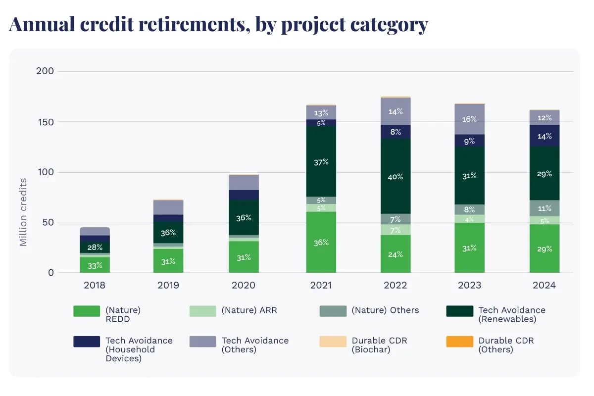 Carbon credit price guide: Understanding spot, forward, and market factors